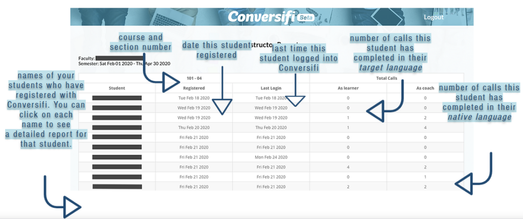 X Instructor Dashboard Conversifi Connecting The World In